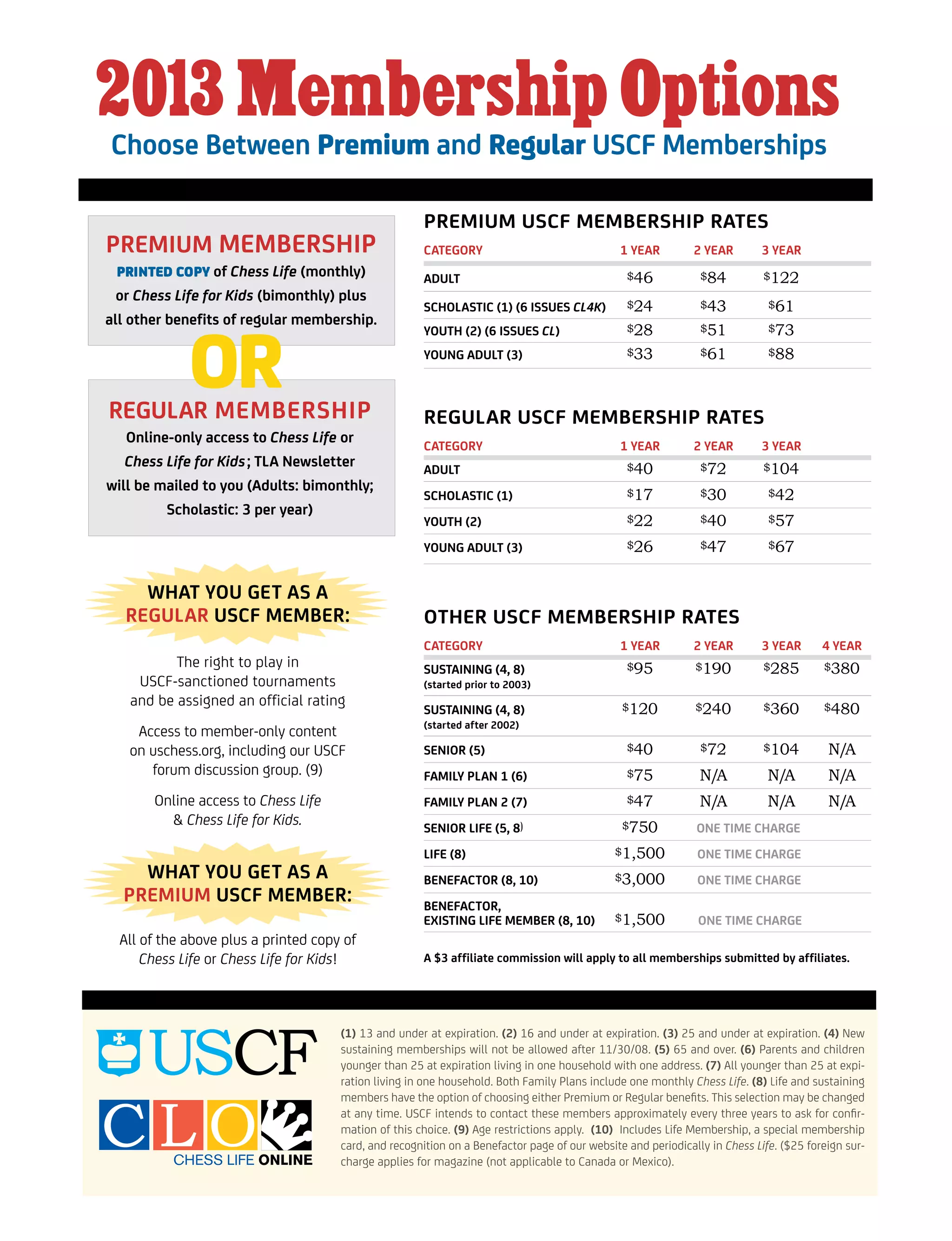 Chess life january 2013 | PDF