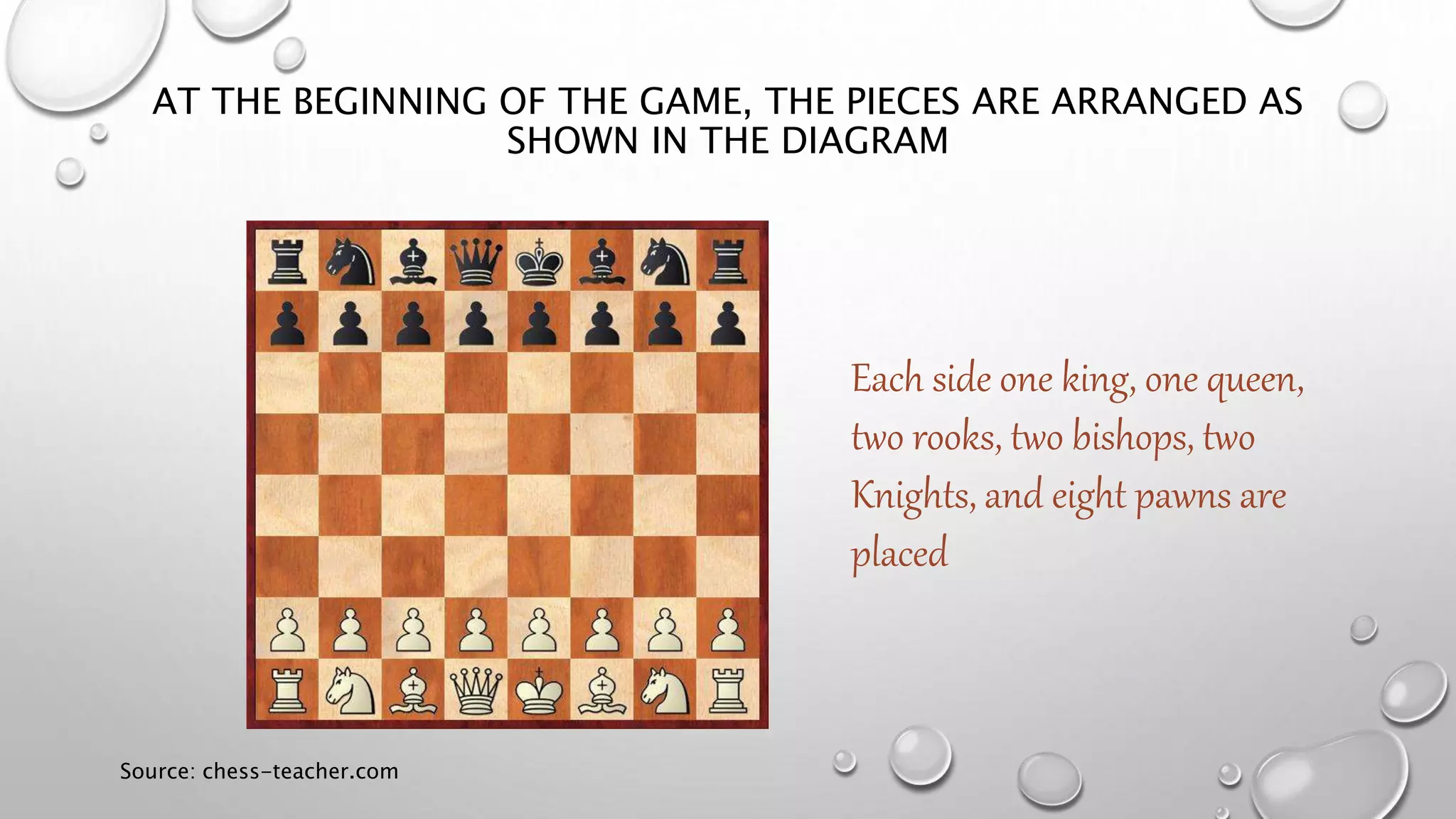 Chess rules for beginners part 1 | PPTX