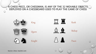 Chess rules for beginners part 1 | PPTX