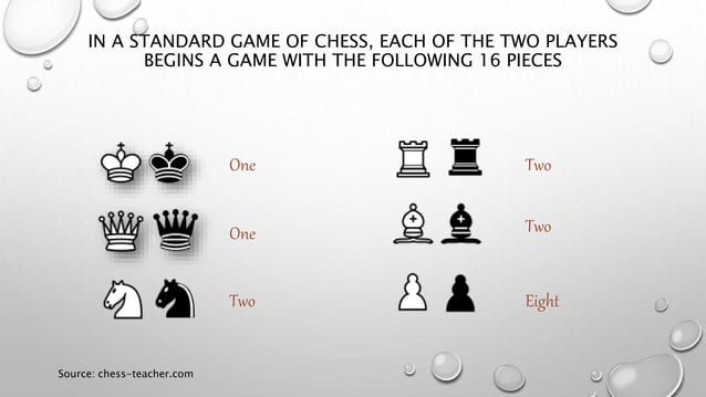 Chess rules for beginners part 1 | PPTX