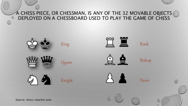 Chess rules for beginners part 1