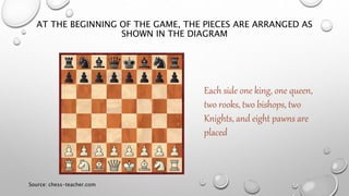 Chess rules for beginners | PPTX