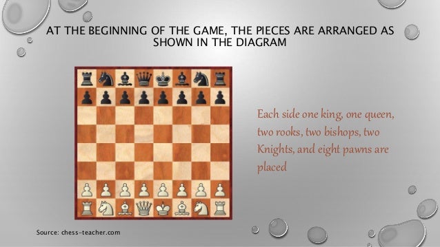 Beginner Printable Chess Rules - Printable Word Searches