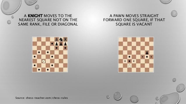Chess rules for beginners part 2