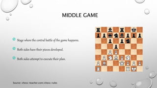 Chess rules for beginners part 4 | PPT