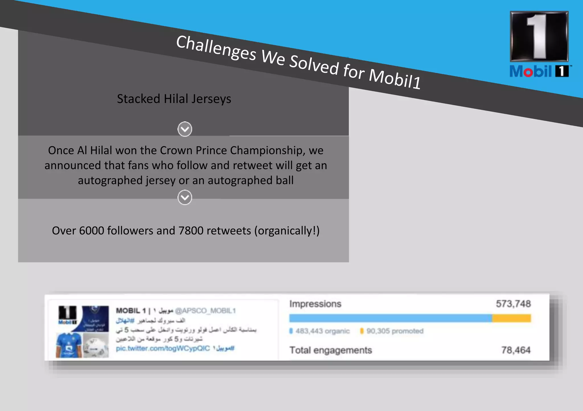 Chess Tag Case Studies | PPT