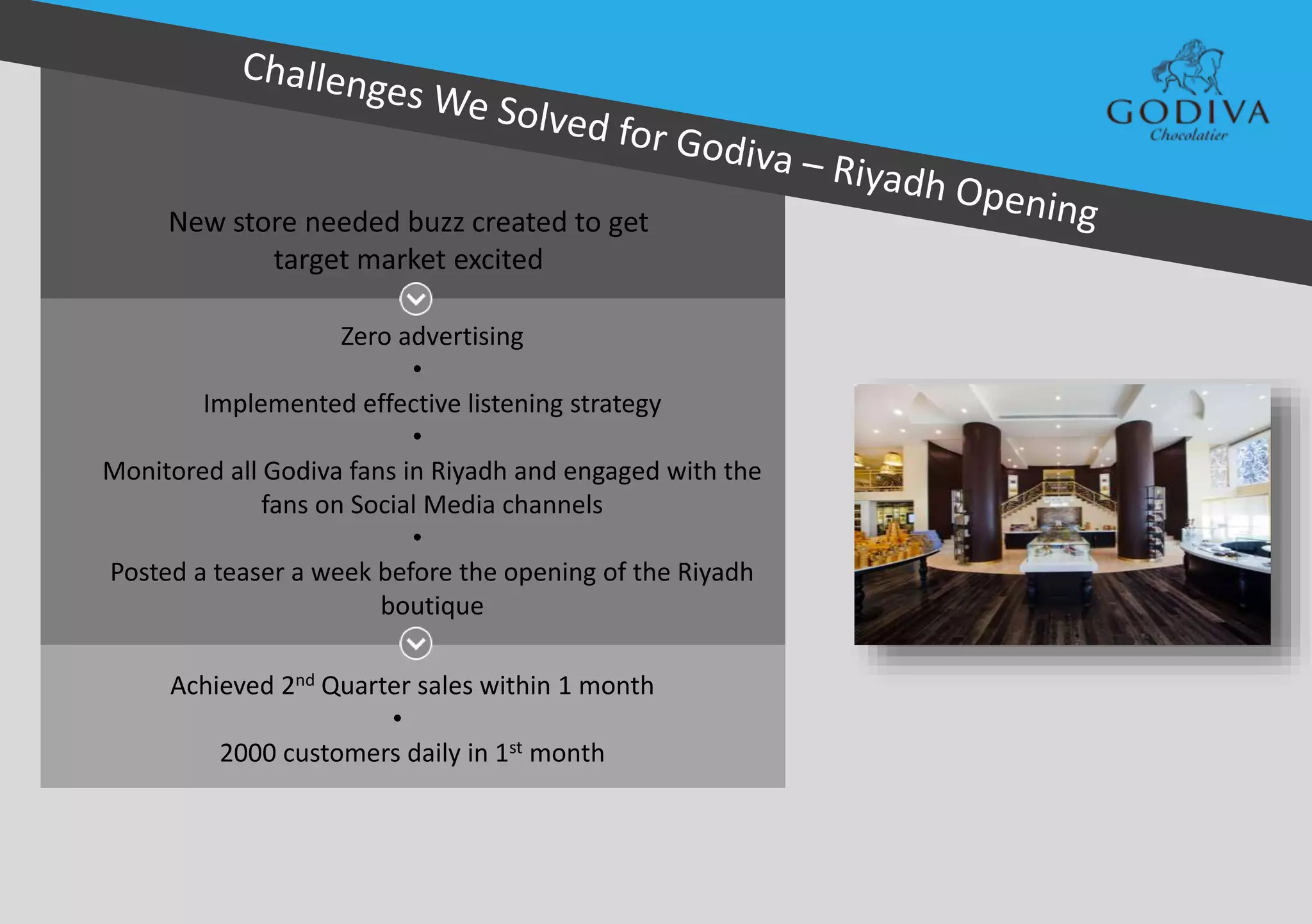 Chess Tag Case Studies | PPT