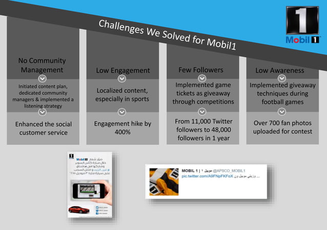 Chess Tag Case Studies | PPT