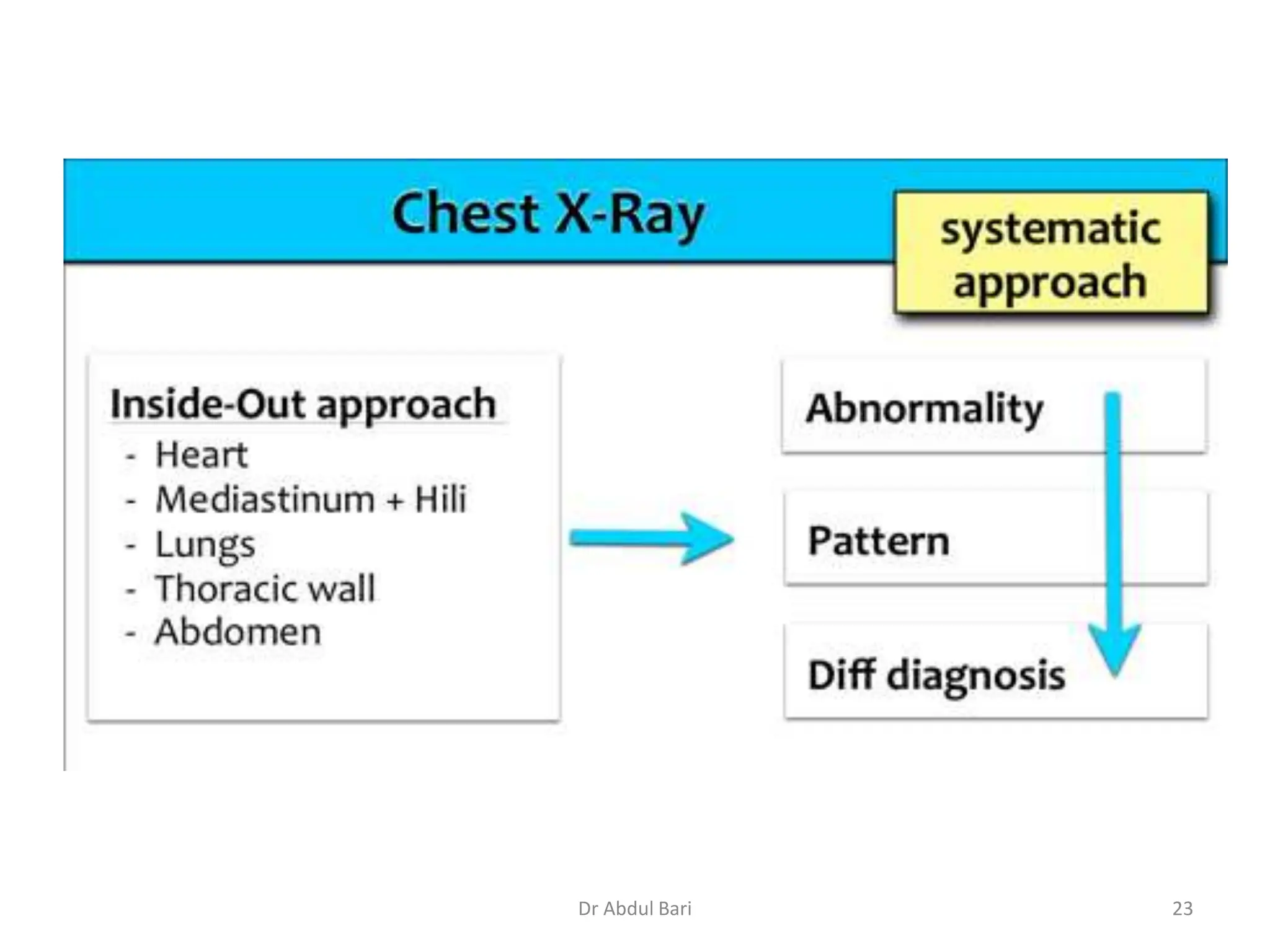 chest-x-ray-teaching-tutorial.pptx