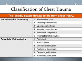 Chest 12. Chest Trauma.pptx