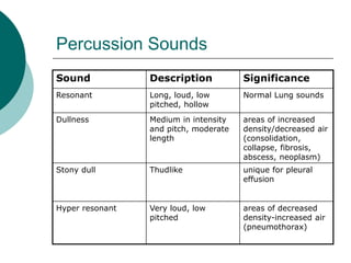 Chest_auscultation.ppt