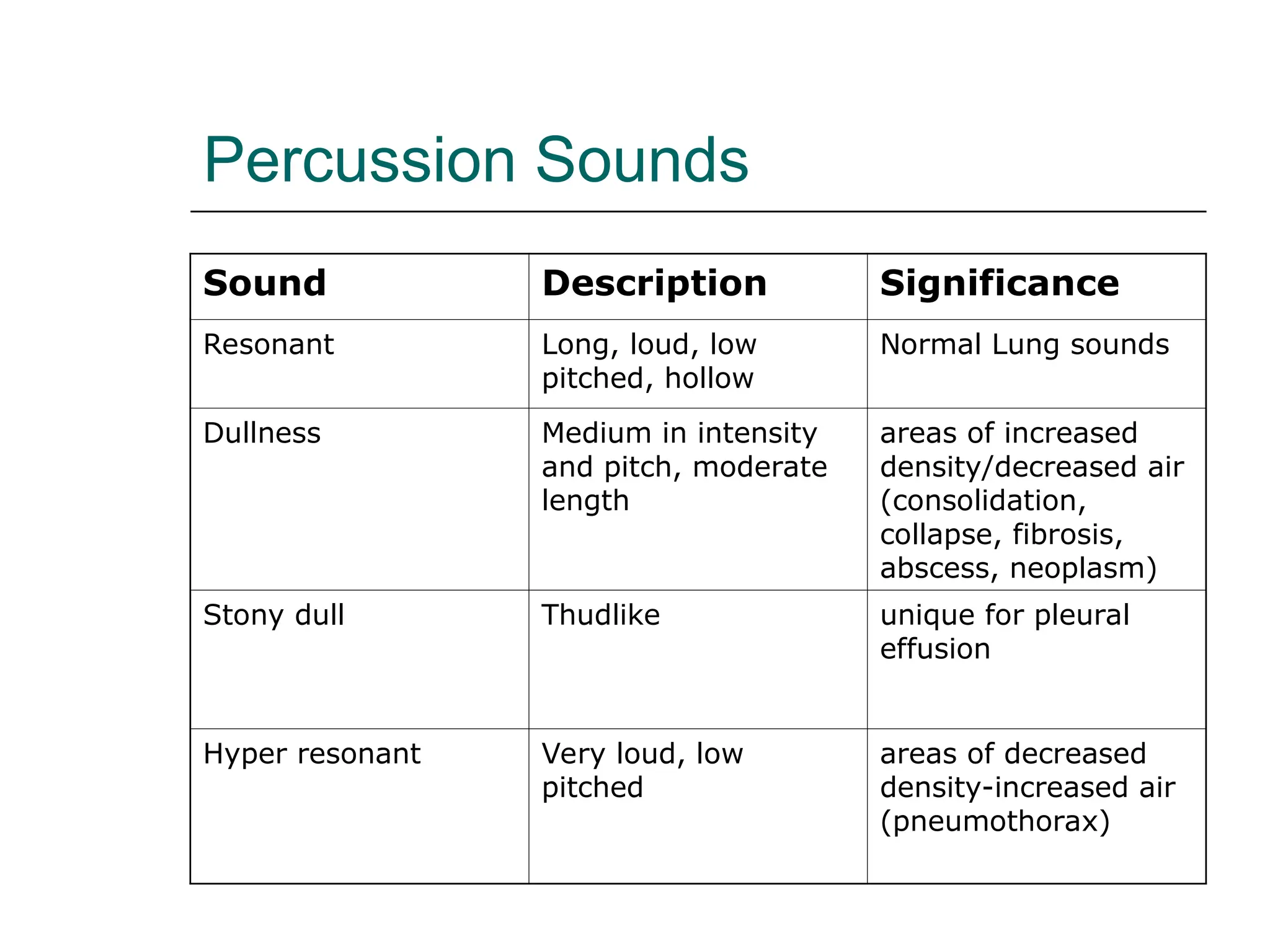 Chest_auscultation.ppt respiratory assessment | PPT