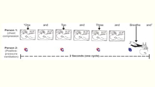 chest compressions in children (Basic Life Support) .pptx
