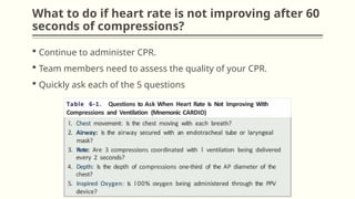 chest compressions in children (Basic Life Support) .pptx