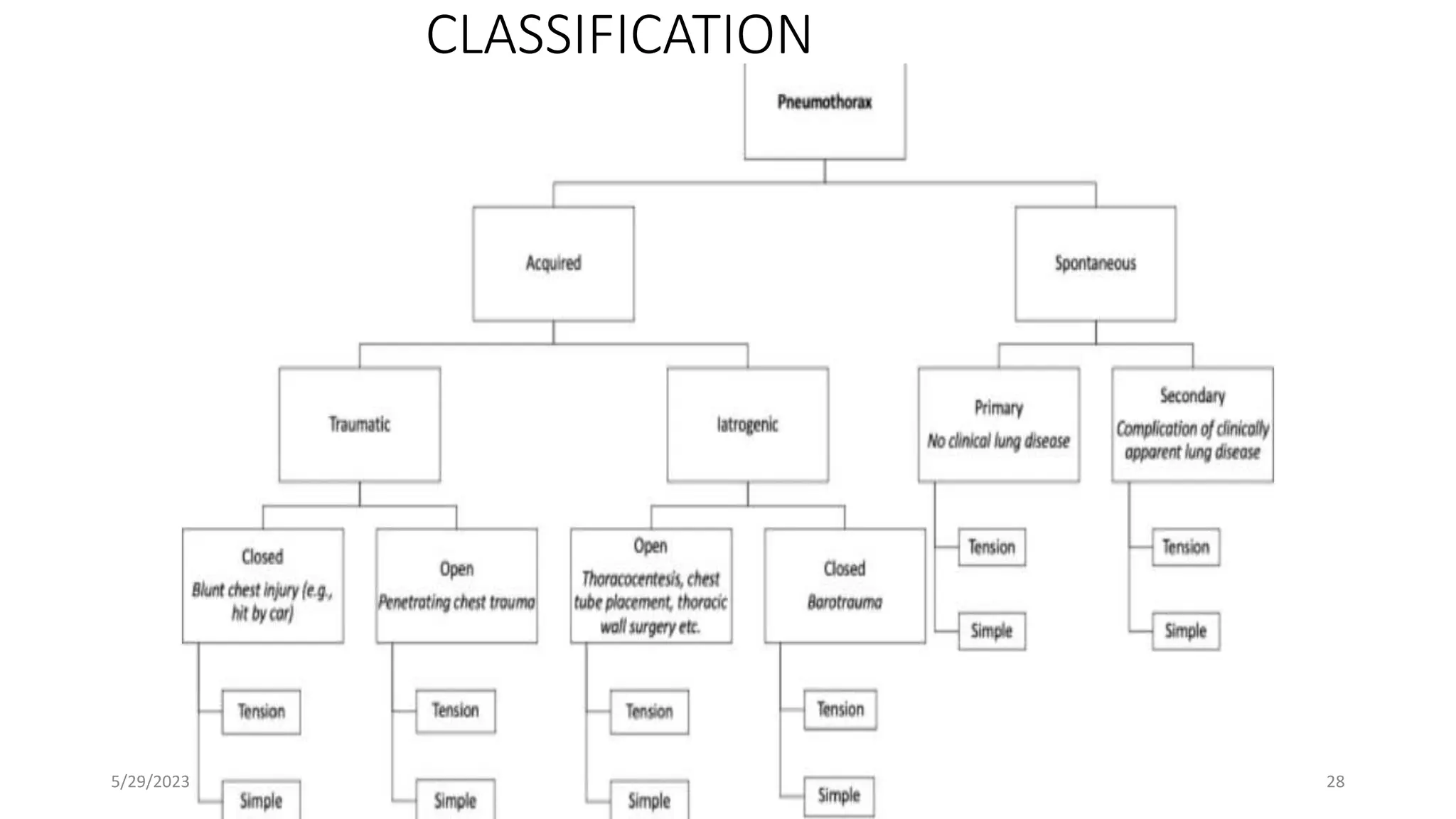 CHEST CONDITION-DCM 2021.pptx