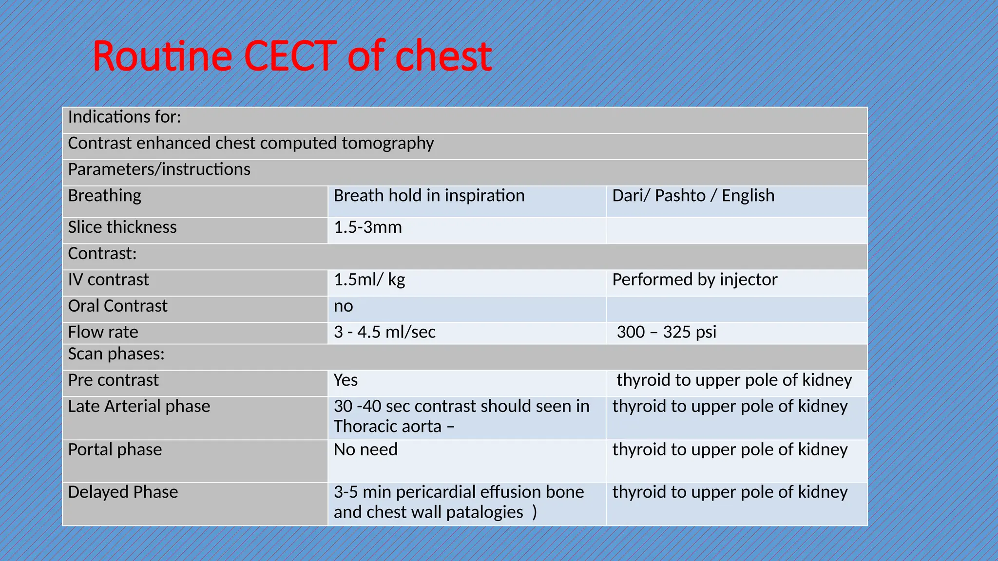 CHEST CT SCAN PRESENTATION FOR NEW RADIOGRAPHERS AND CT SCAN ...