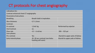 CHEST CT SCAN PRESENTATION FOR NEW RADIOGRAPHERS AND CT SCAN ...