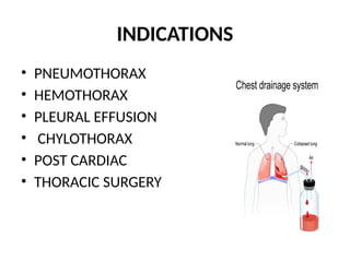 Chest Drainage.pptx..................... | PPTX | Lung and Respiratory ...