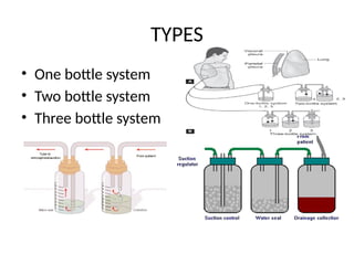 Chest Drainage.pptx..................... | PPTX