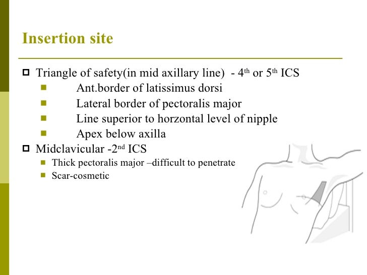 Chest Drains