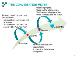 Improving Communications Across Your BA Practice | PPT