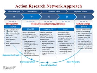 Chester smart city slides.final | PPTX | Business Administration | Business
