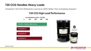 Chesterton 720-ccg-lubricant | PPTX