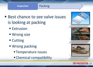 Chesterton's Best Practices for Reducing Methane Emissions for Valve ...