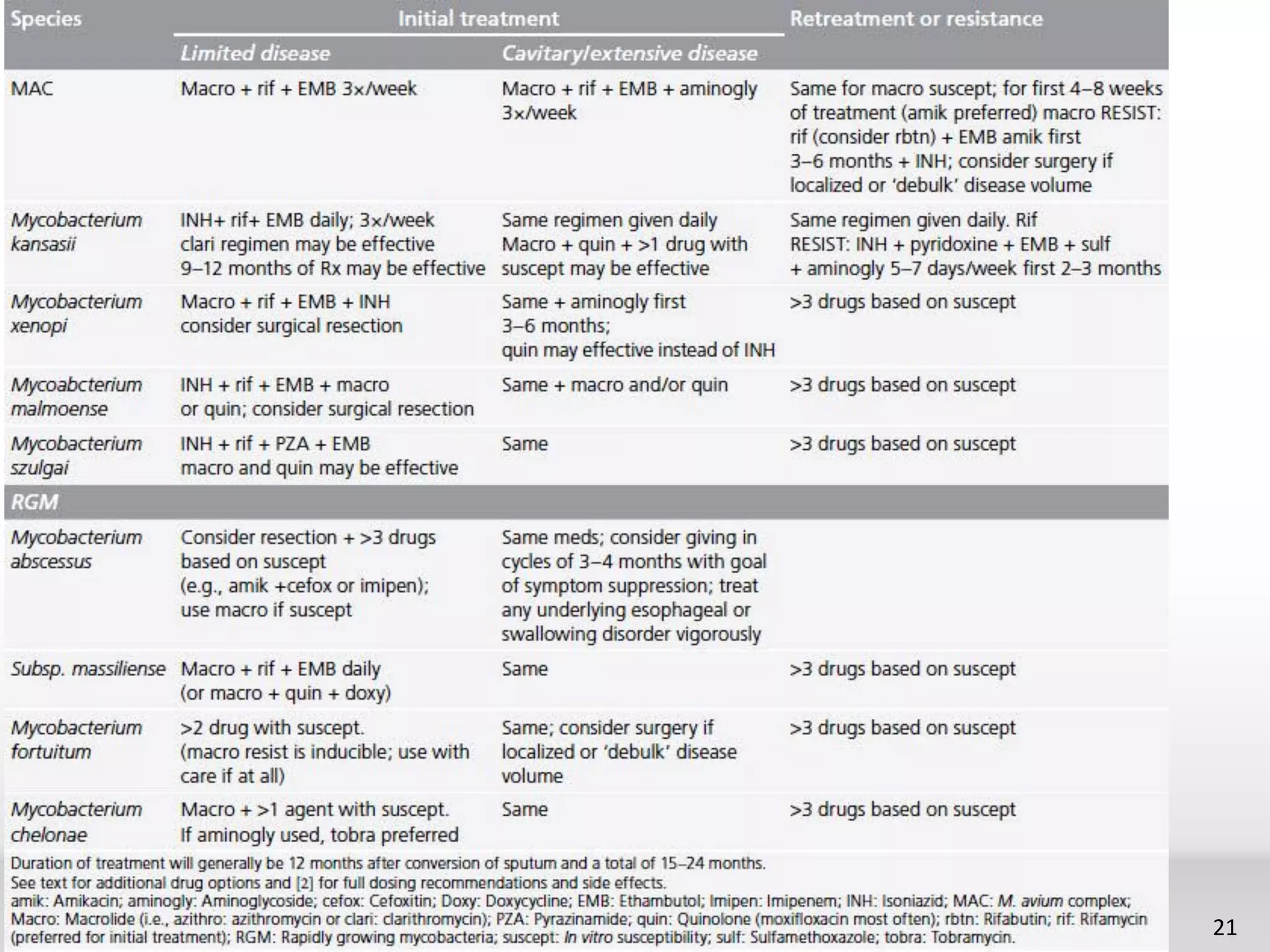 Chest imaging of ntm pulmonary disease2 | PDF