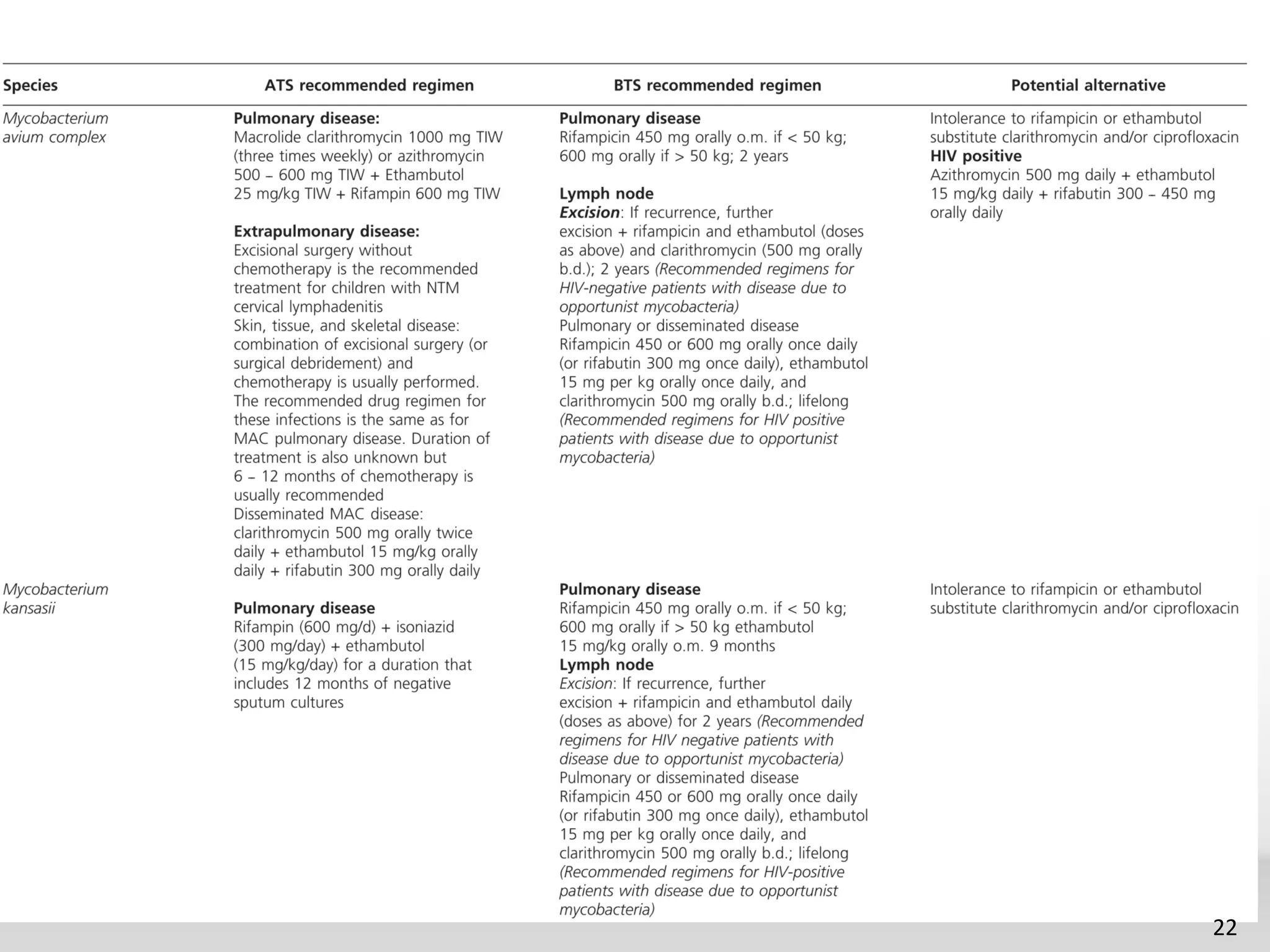 Chest imaging of ntm pulmonary disease2 | PDF