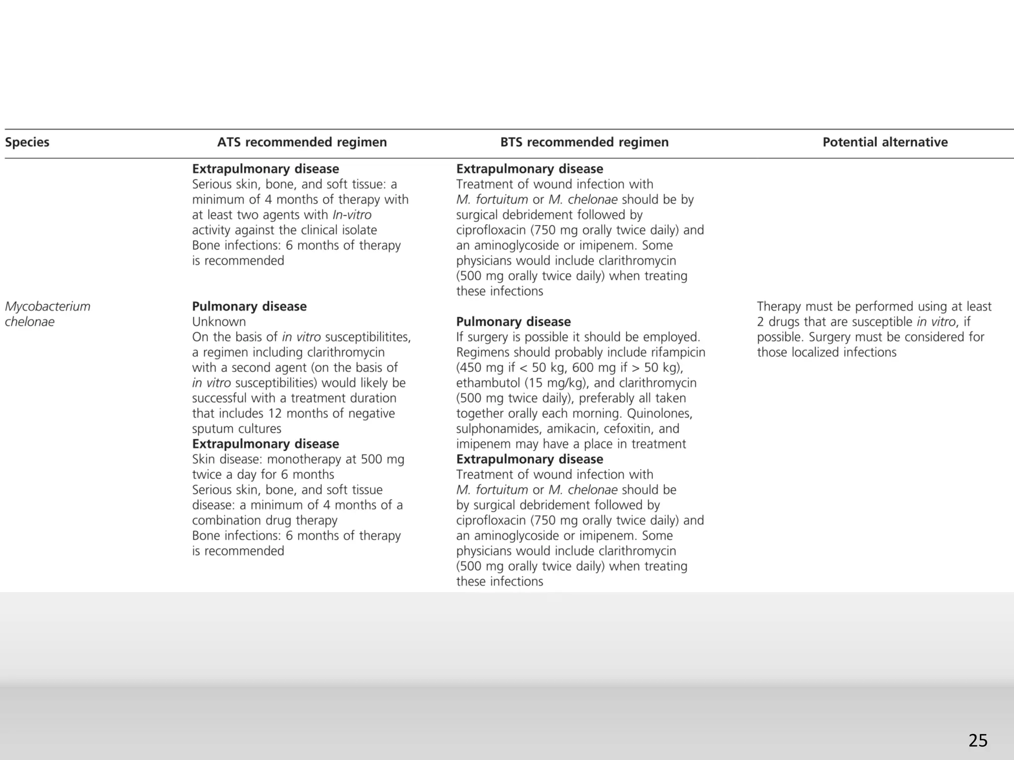 Chest imaging of ntm pulmonary disease2 | PDF