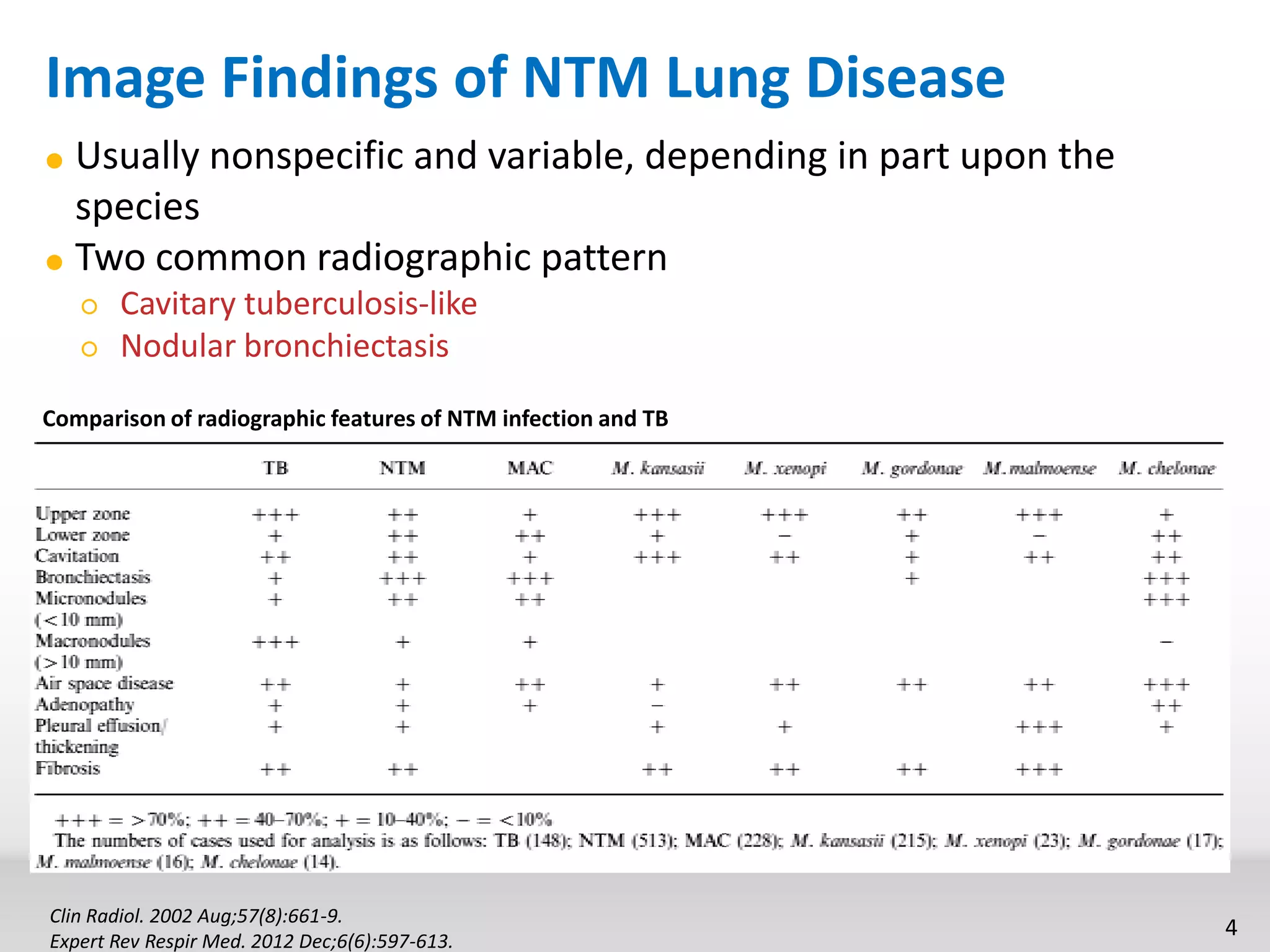 Chest imaging of ntm pulmonary disease2 | PDF