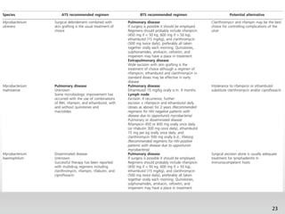 Chest imaging of ntm pulmonary disease2 | PPT