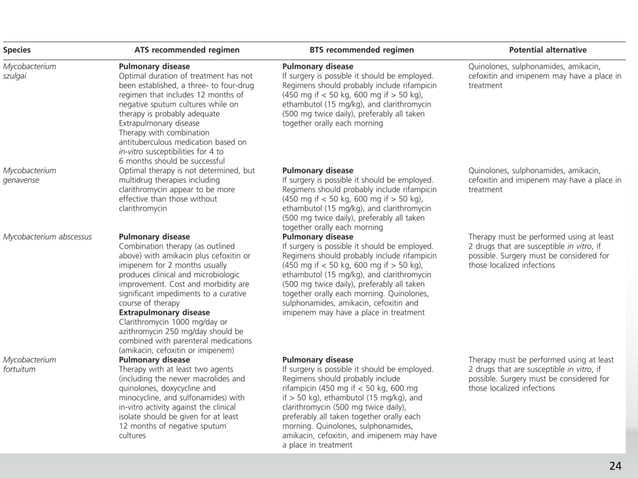 Chest imaging of ntm pulmonary disease2 | PPT