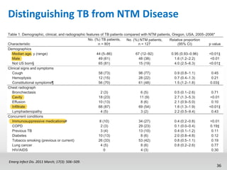 Chest imaging of ntm pulmonary disease2 | PDF