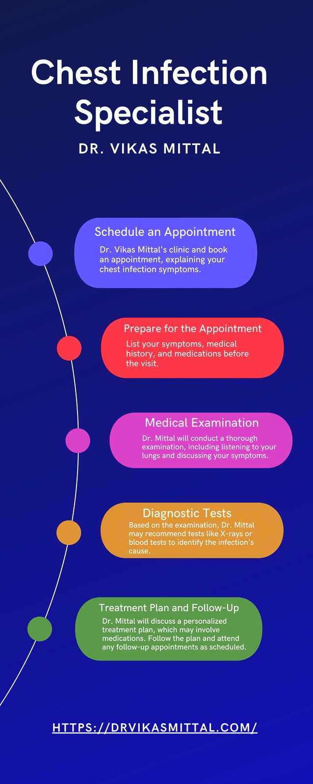 Chest Infection Specialist Doctor .pdf