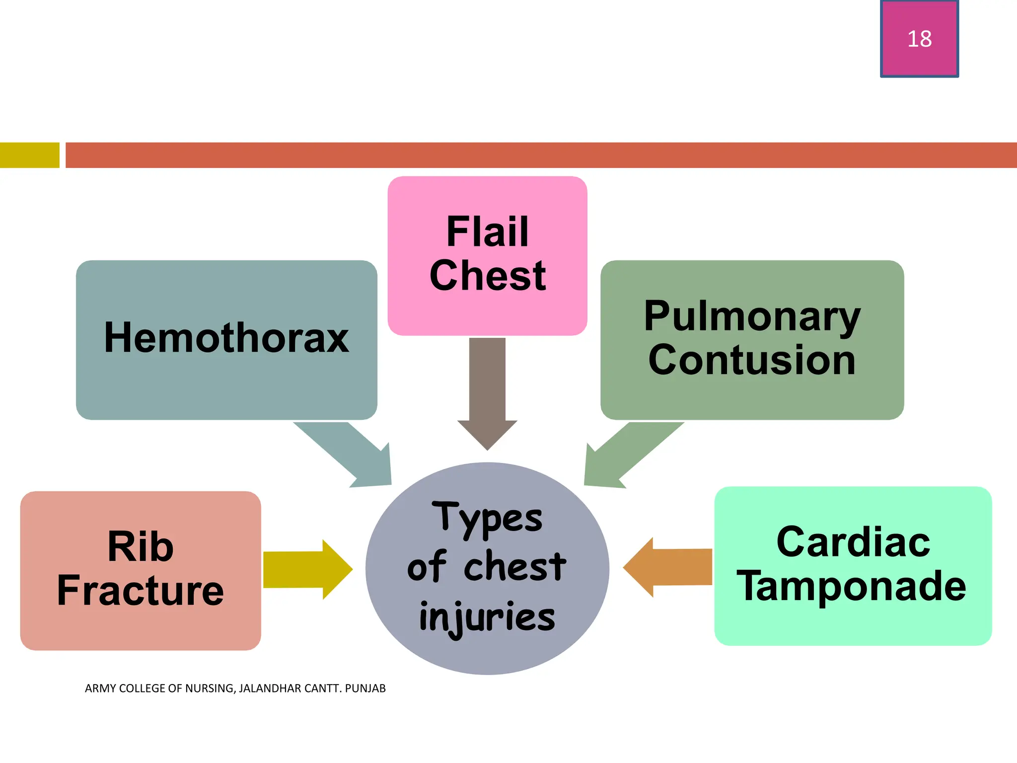chest injuries and its treatment and nursing management .pptx