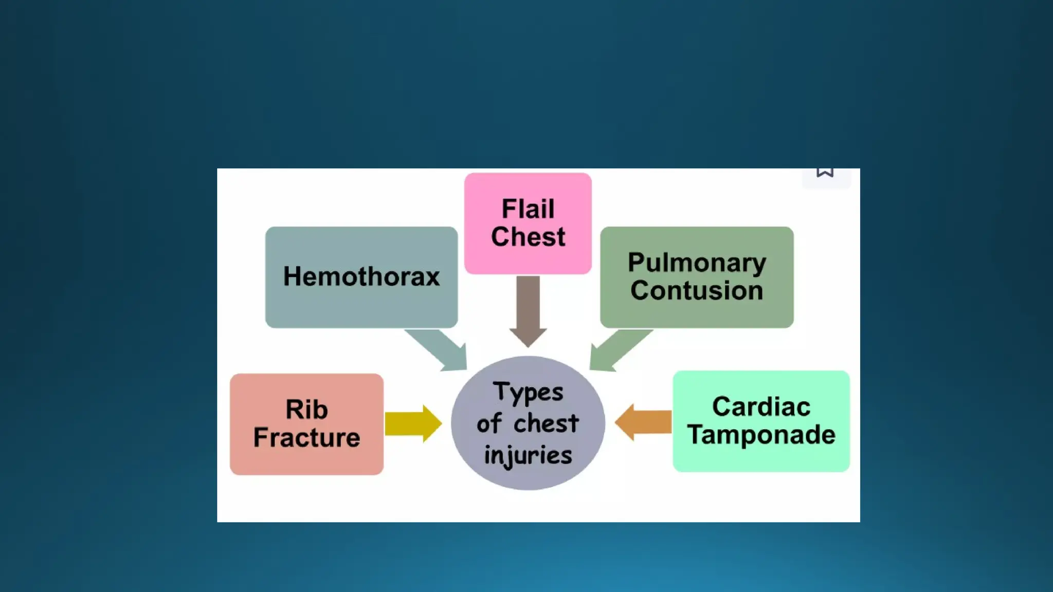 chest injuries chest injuries chest injuries.pptx
