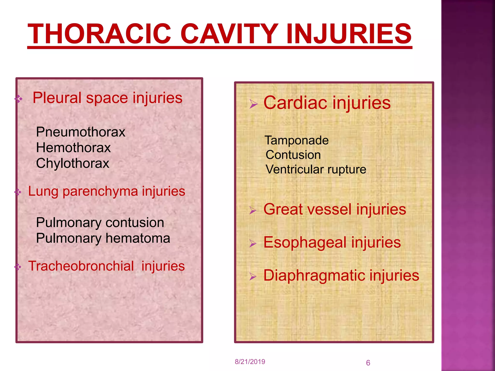 Chest injuries & their management (2) | PPT