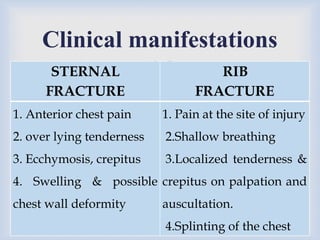 Chest injury | PPTX