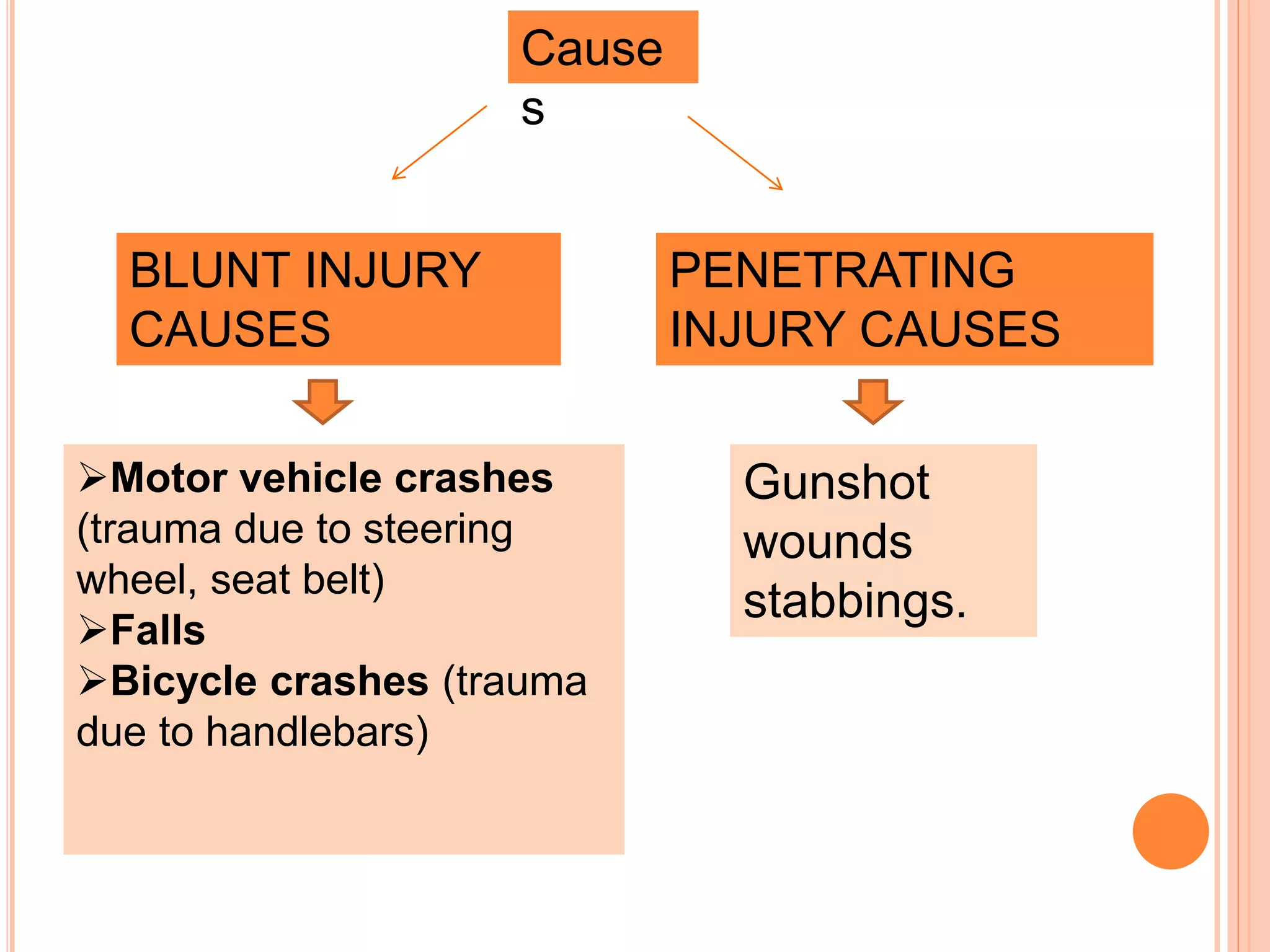 Chest injury and nursing care | PPTX