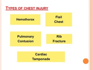 Chest injury and nursing care | PPTX