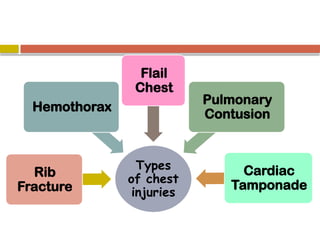 chestinjury, Causes and risk factors, signa and symptoms, diagnostic ...