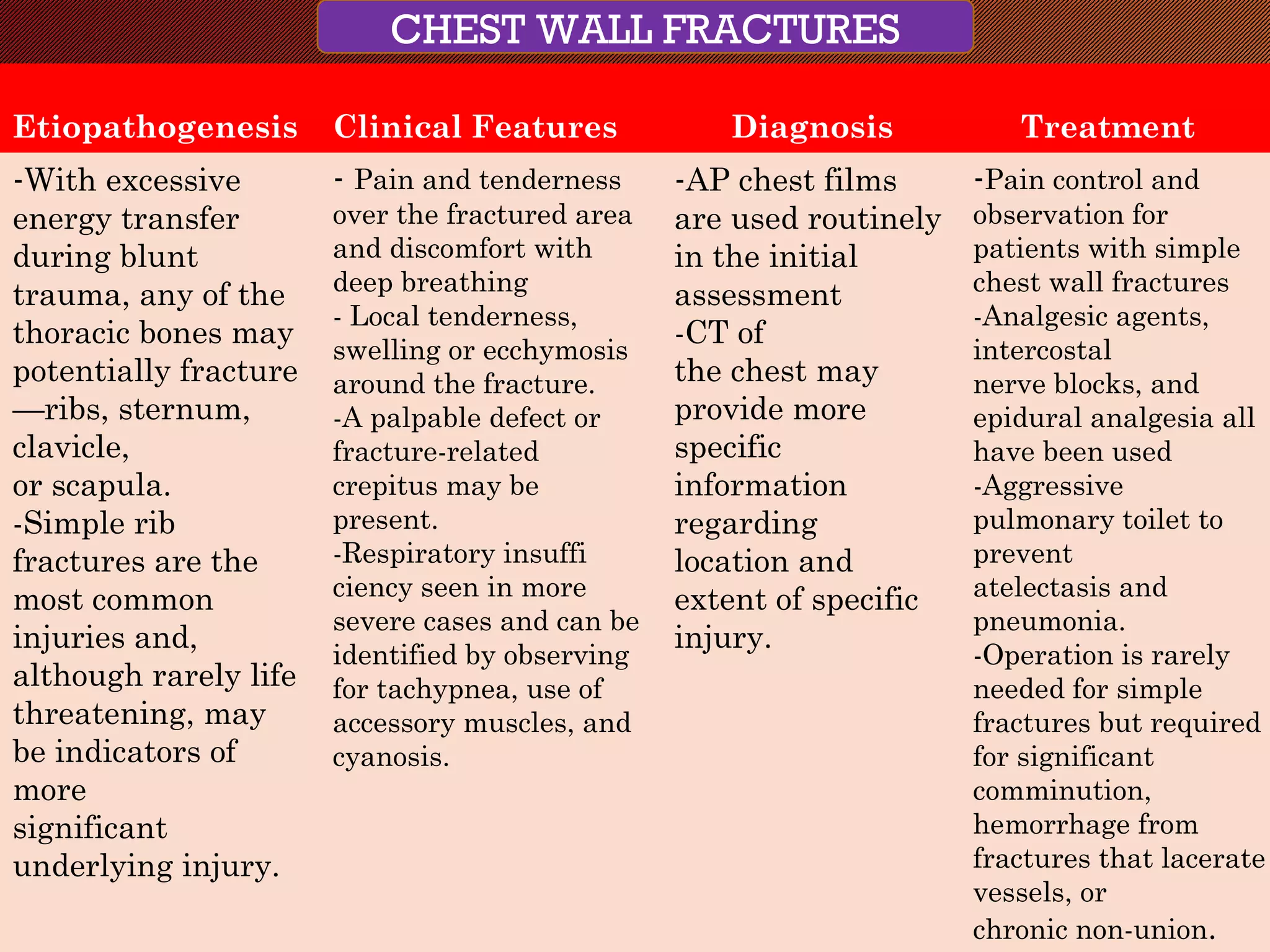 CHEST INJURY- BLUNT- Trauma Surgery | PPT