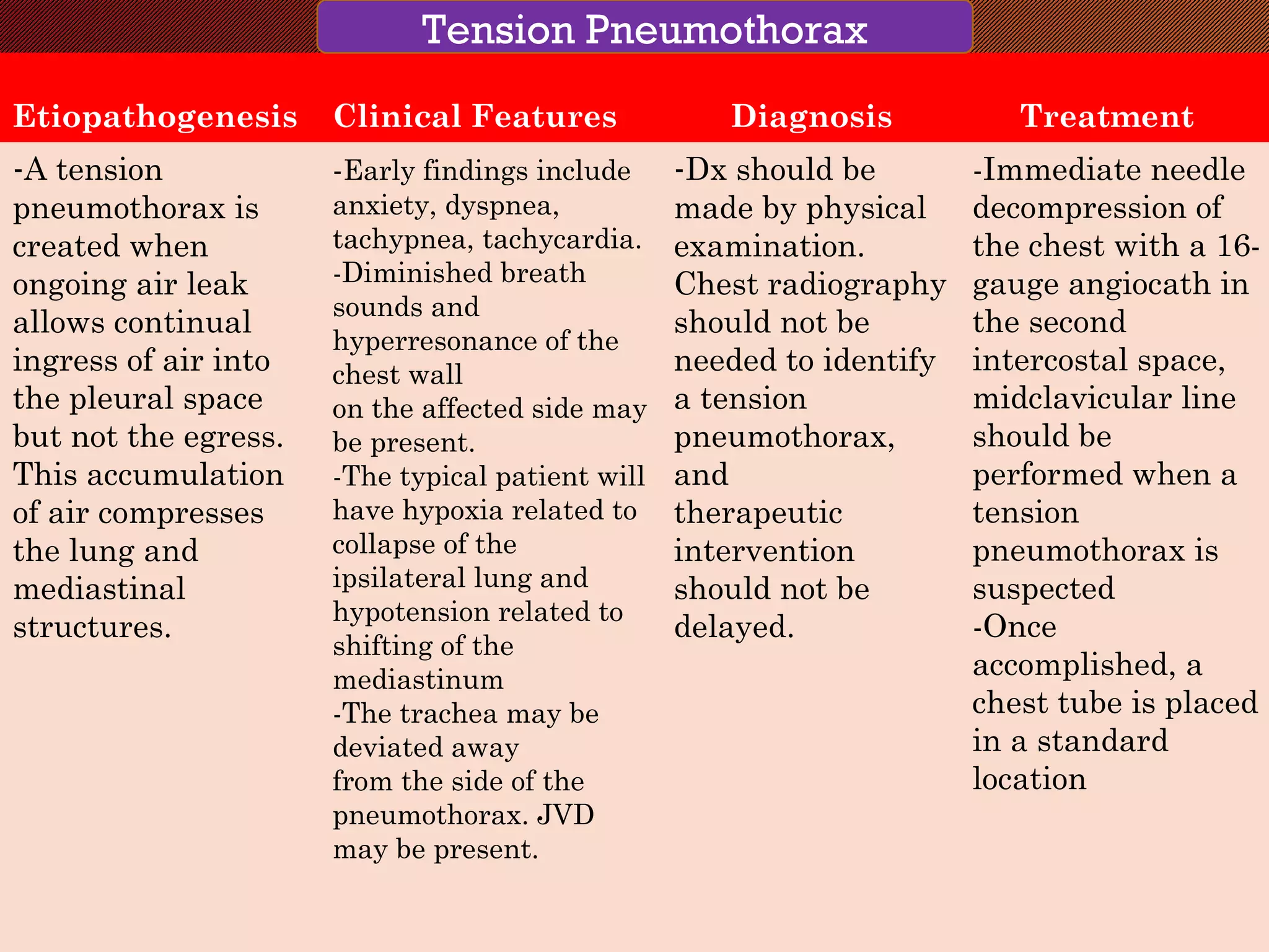 CHEST INJURY- BLUNT- Trauma Surgery | PPT