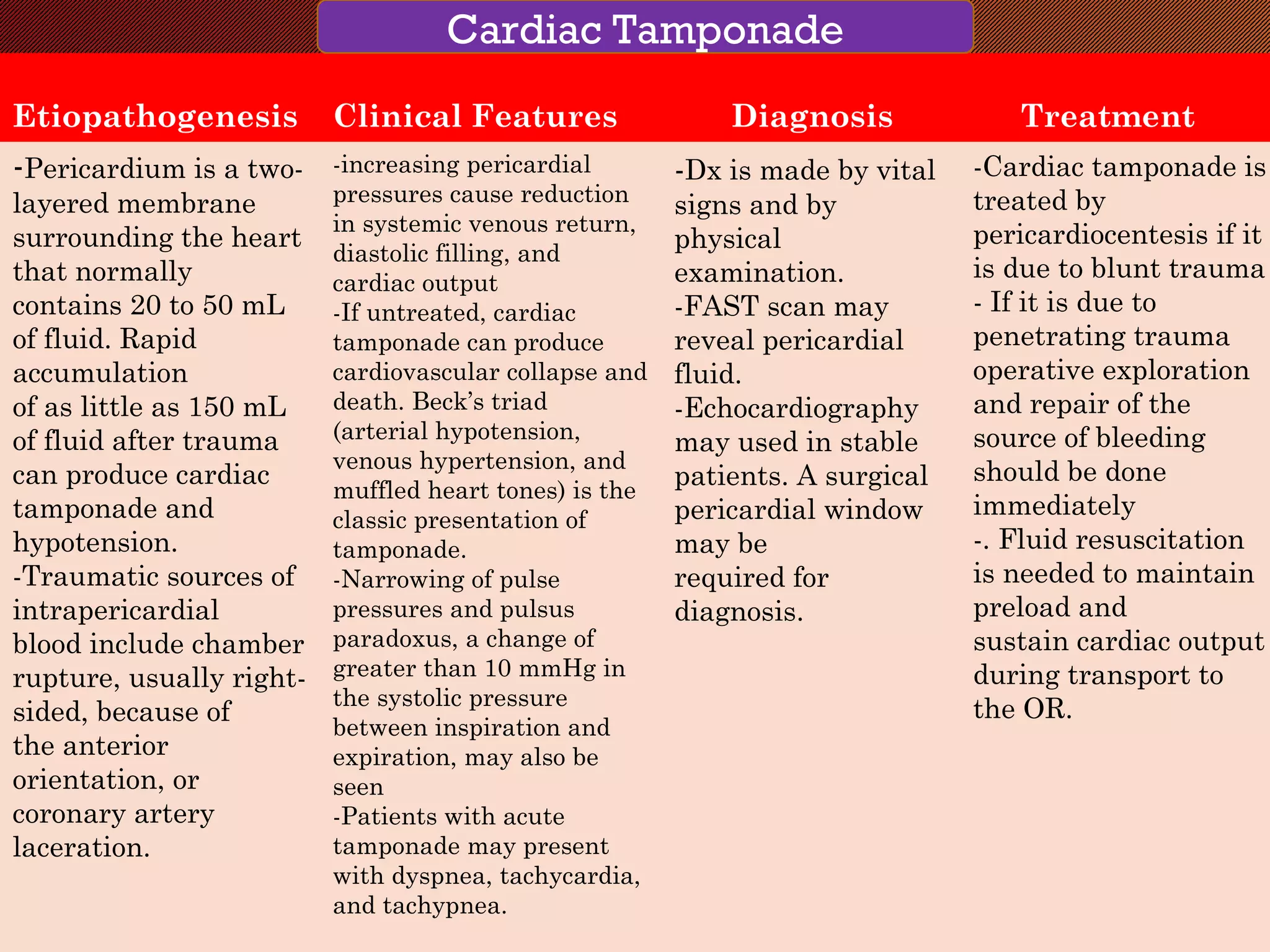 CHEST INJURY- BLUNT- Trauma Surgery | PPT