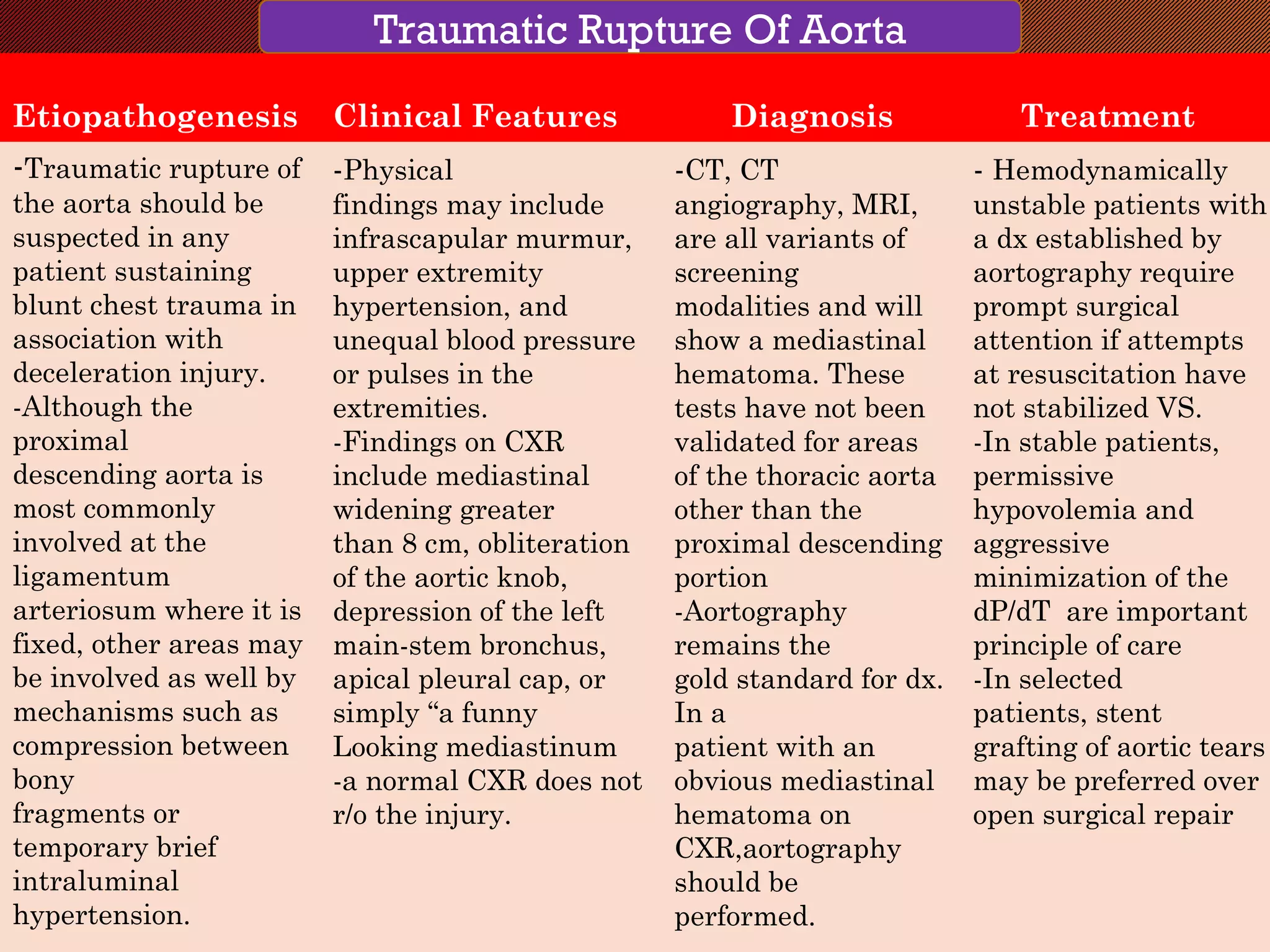 CHEST INJURY- BLUNT- Trauma Surgery | PPT