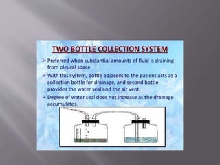 Chest intubation indications,precautions and management | PPTX