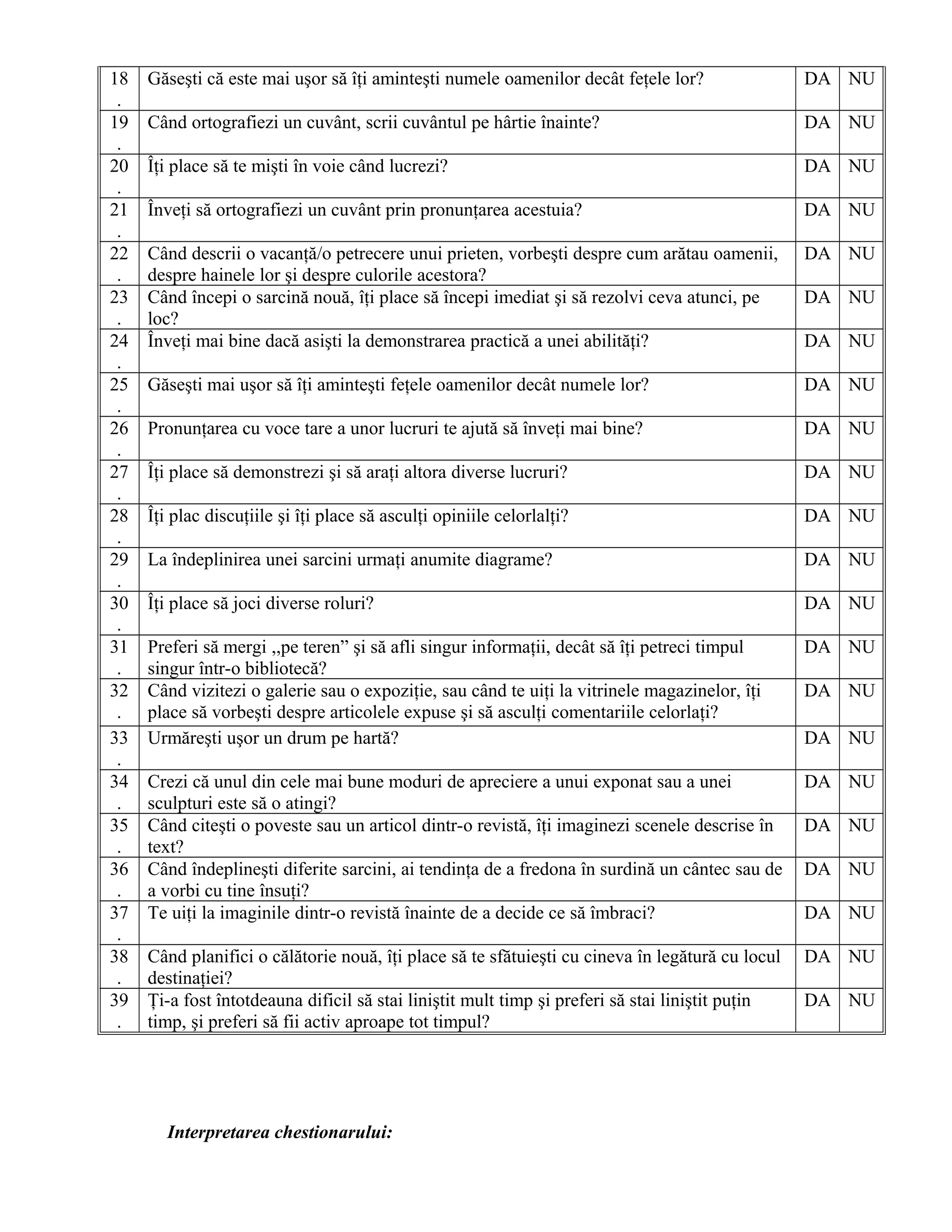 Chestionar stiluri de invatare | DOC