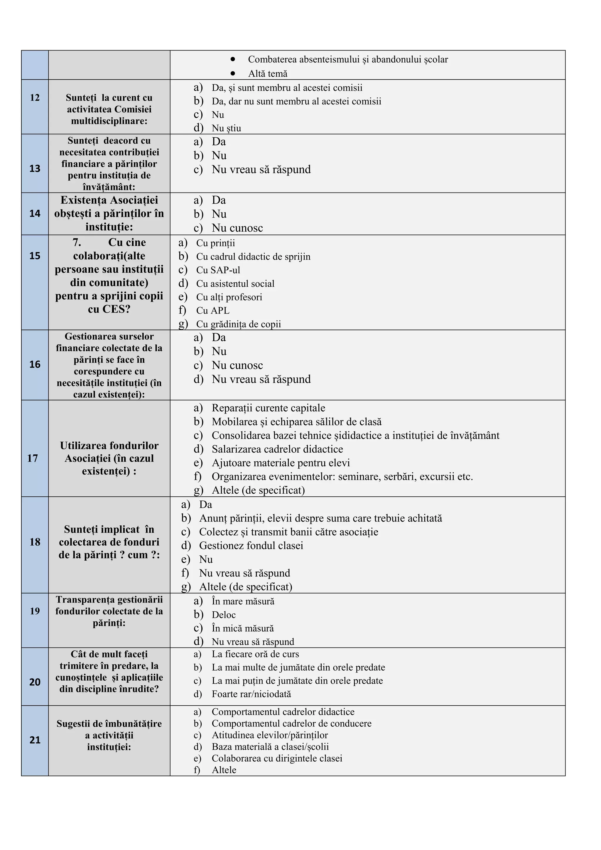 chestionar cadre didactice.docx